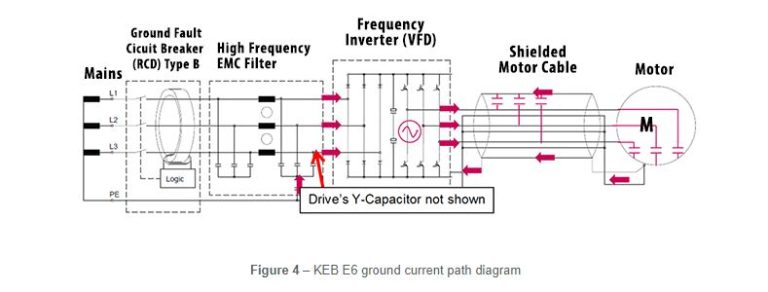 Ground Fault Nuisance Tripping in VFD Applications - Panel Builder US