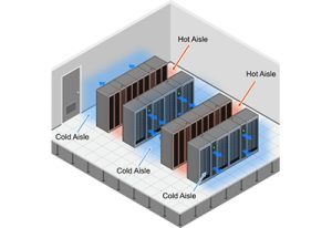 Data Center Cooling Trends: Room, Row and Rack Cooling - Panel Builder US