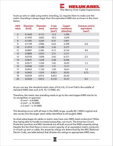 Metric Vs. AWG Size Conductors - Panel Builder US