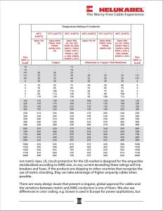 Metric Vs. AWG Size Conductors - Panel Builder US
