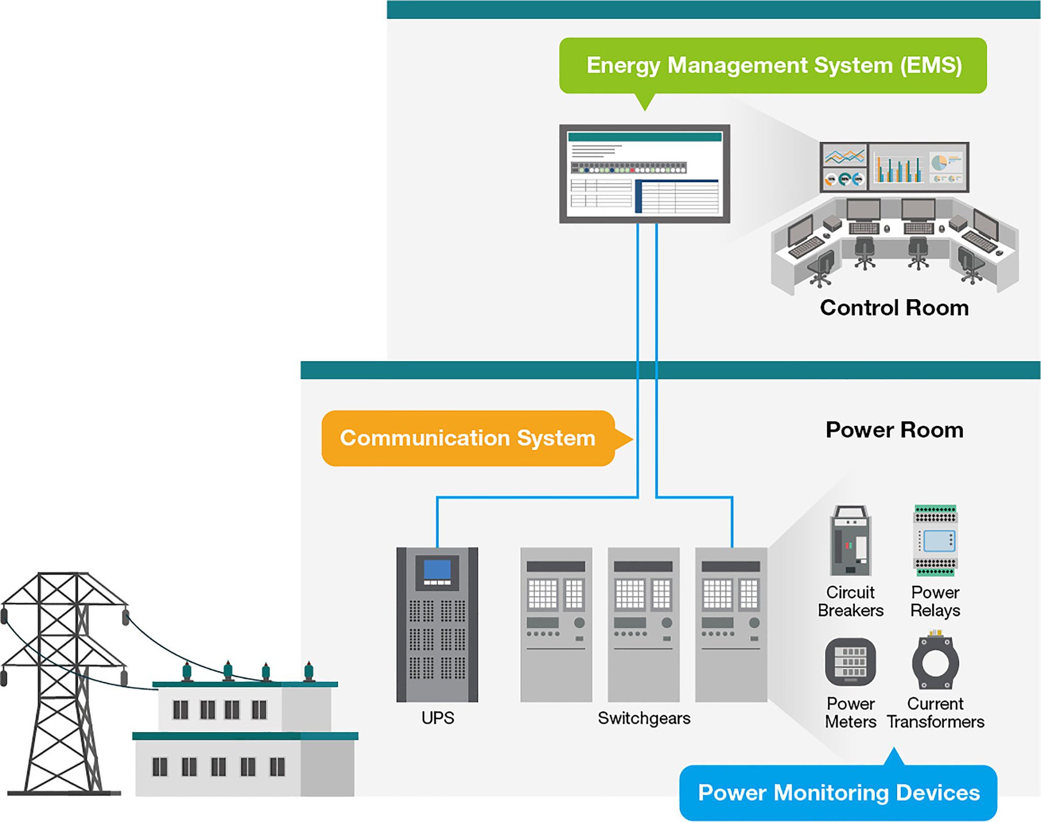 Three Connectivity Tips from Moxa for Switchgear and UPS Power Quality ...