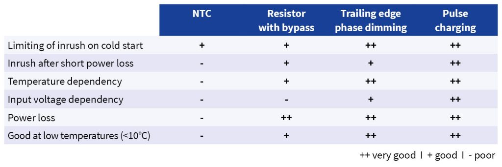 What Is AC Inrush Current? How Can It Be Limited? - Panel Builder US