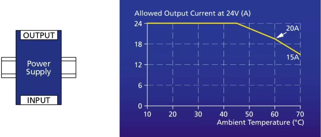 What Does Derating Mean for Power Supplies? And When Is It Necessary ...