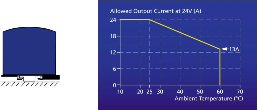 What Does Derating Mean for Power Supplies? And When Is It Necessary ...