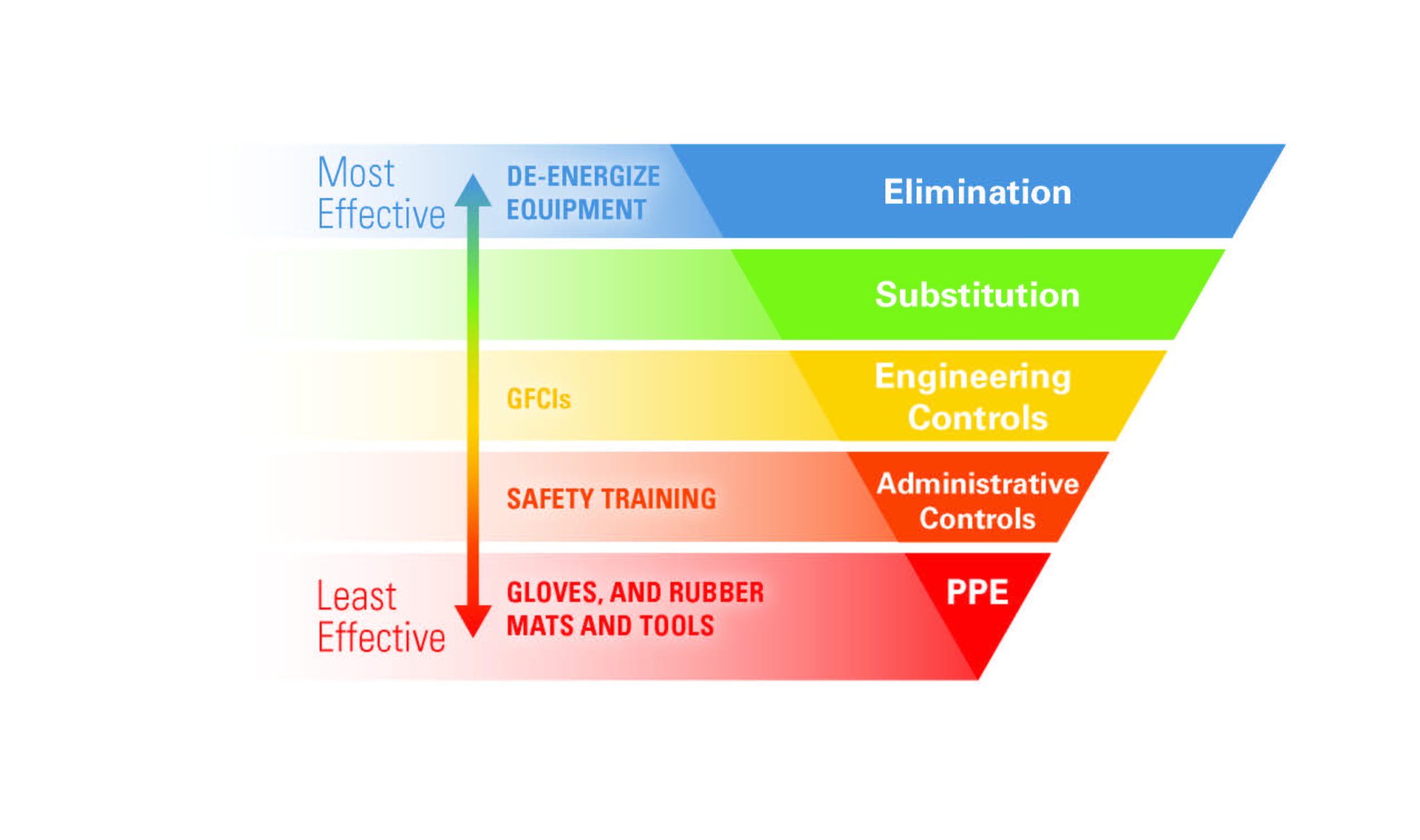 How GFCIs Empower Panel Builders to Protect Against Electrical Shock ...