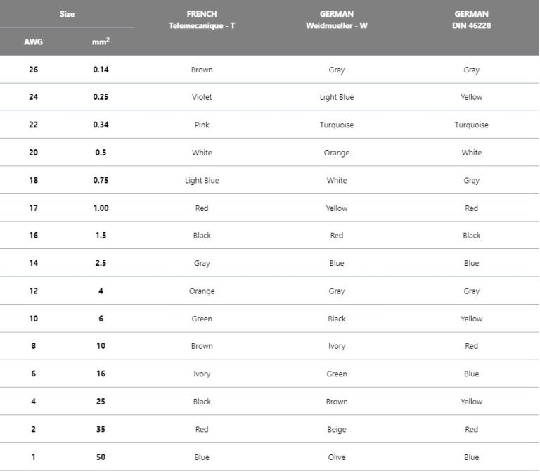 Q&A With HELU: Ferrules - Panel Builder US