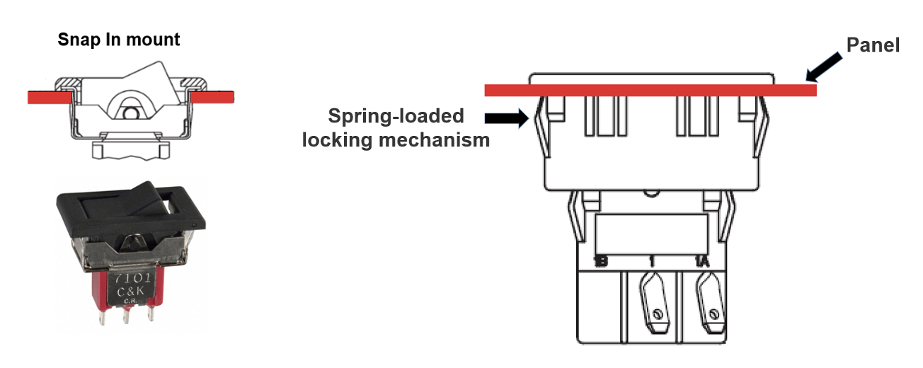Panel Mounting Electromechanical Switches - Panel Builder US