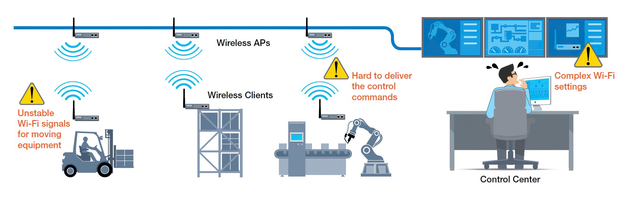 Get Unwired to Unleash More Possibilities for Your Industrial Networks ...
