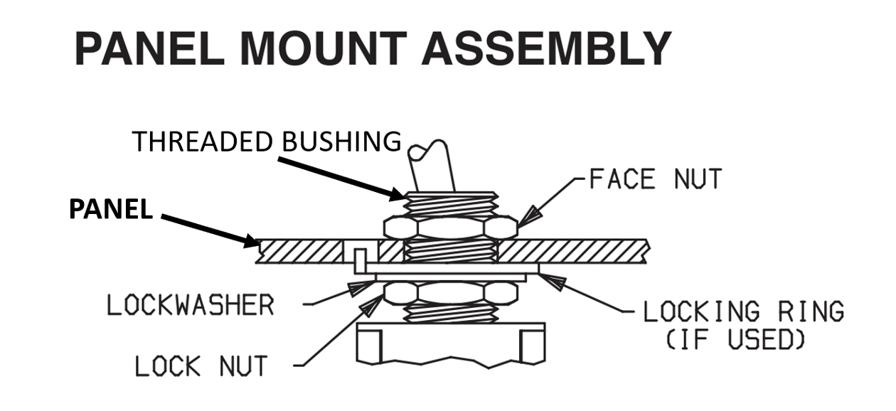 Panel Mounting Electromechanical Switches - Panel Builder US