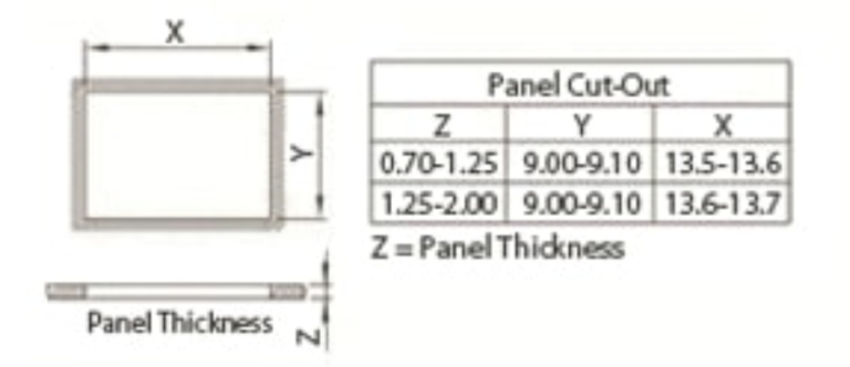 Panel Mounting Electromechanical Switches - Panel Builder US