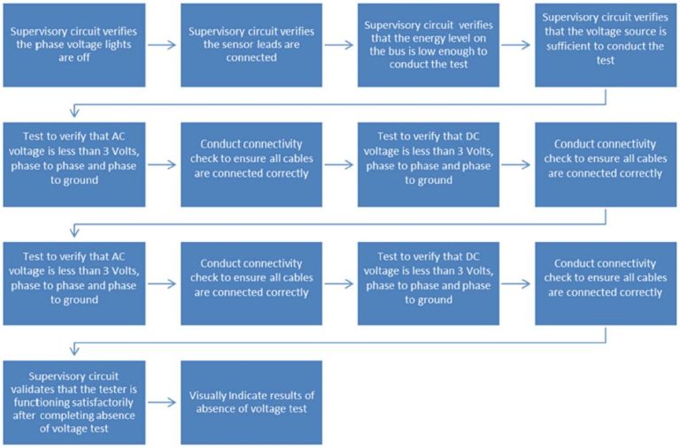 Getting Serious About Workplace Electrical Safety – Electric Shock ...