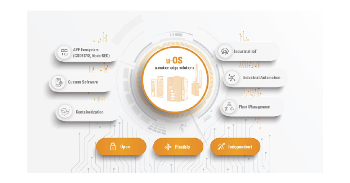Weidmuller USA Announces the Launch of u-OS: A Revolutionary Operating ...