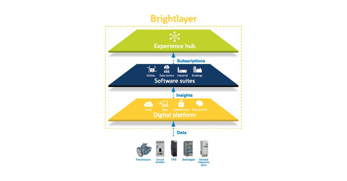 Eaton Delivers Industry-First Brightlayer Data Centers Suite Software ...