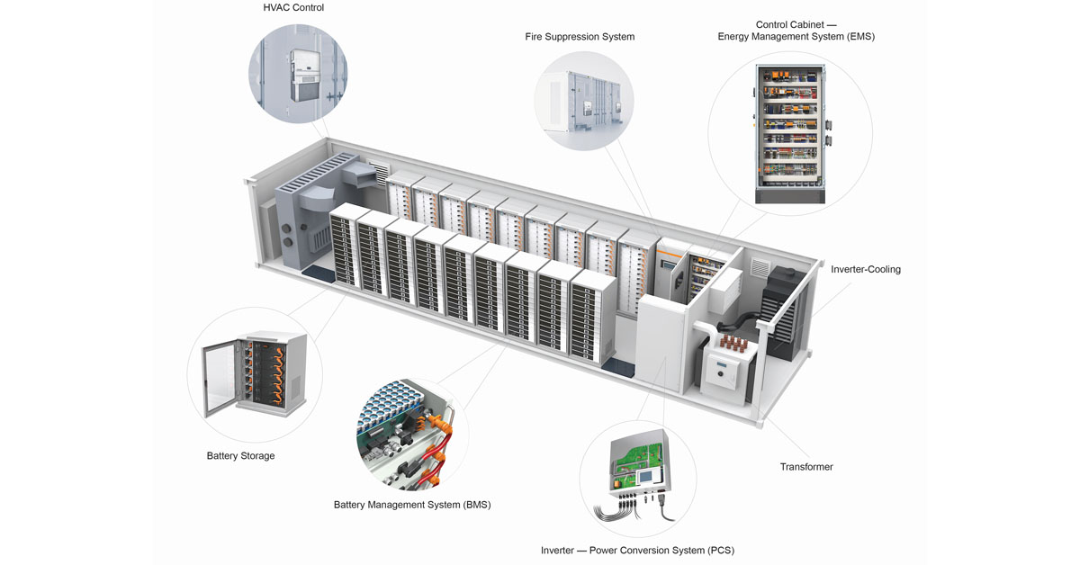 Weidmuller USA: Energy Storage System (ESS) Battery Connectors Round ...