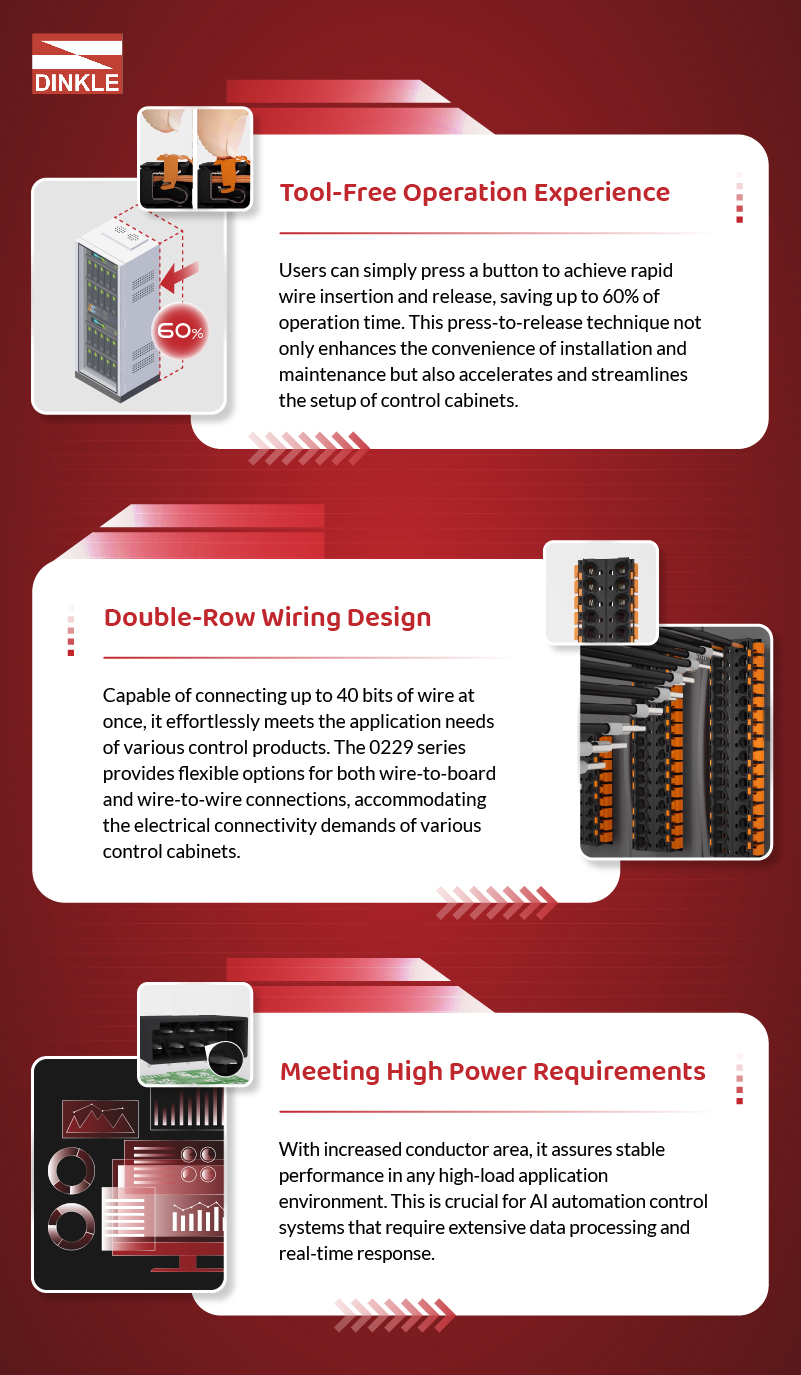 Dinkle: Core AI Automation with the 0229 Series for Endless ...