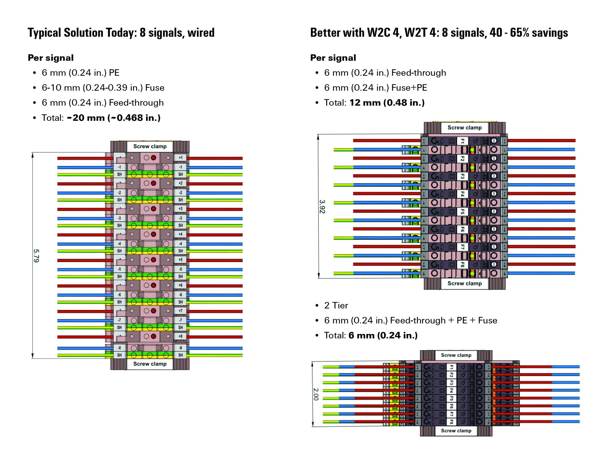 Signal Marshalling: Primary Requirements & Critical Success Factors ...